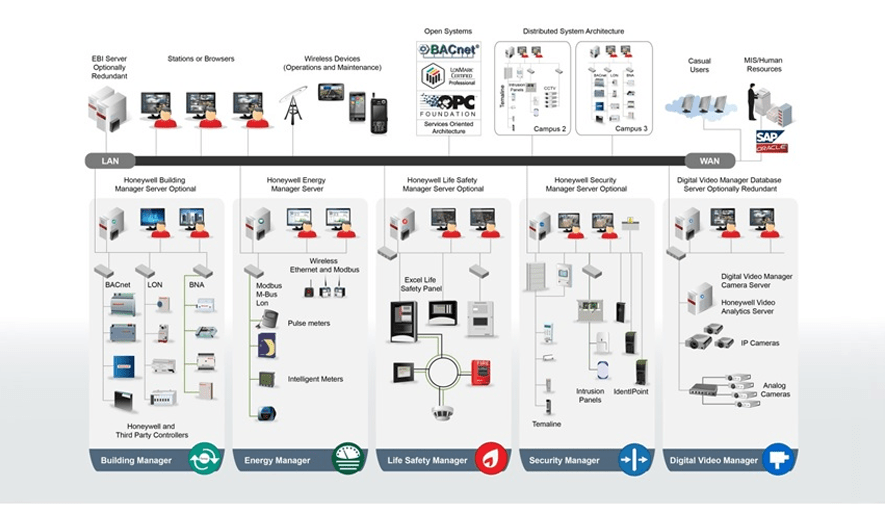 Services – Belfast Controls